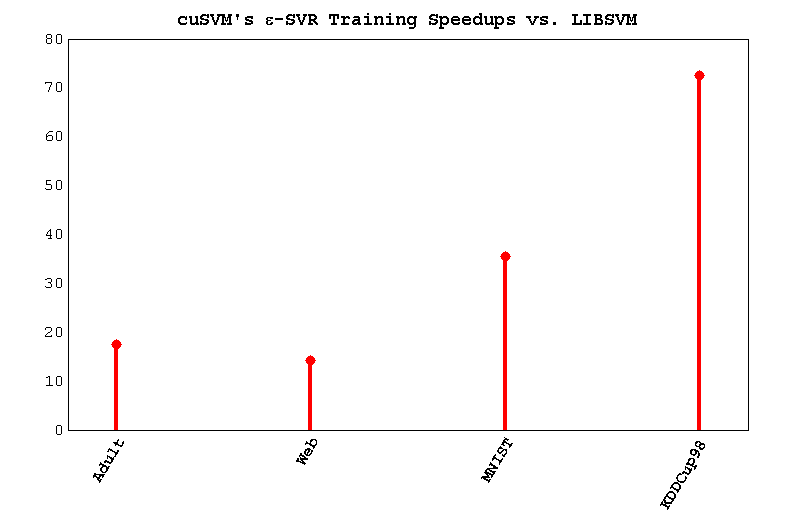 Cusvm A Cuda Support Vector Machine Implementation 5644